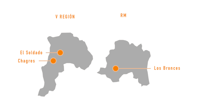 Anglo American - ACENOR